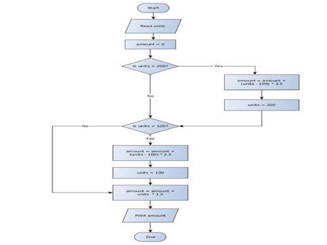 Ppt On Python Operations Powerpoint Slides Learnpick India