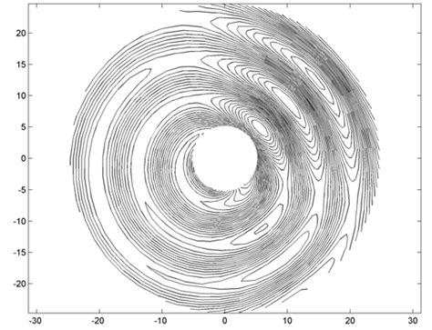 Real Part Of The Calculated Diffraction Field Induced By The 3d Download Scientific Diagram
