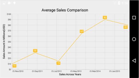 Xamarinandroid Chart Axis Syncfusion