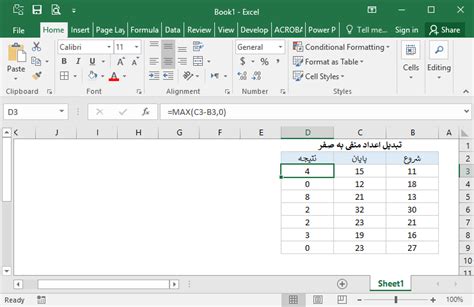 آموزش تبديل اعداد منفي به صفر با استفاده از تابع Max در اكسل