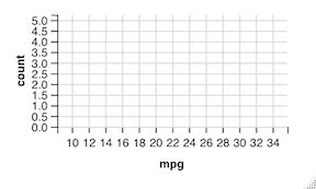 Ggvis Erros From Deprecated Dplyr Function Issue Rstudio Ggvis GitHub