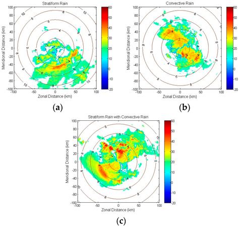 Characterization Of S Band Dual Polarized Radar Data For The Convective Rain Melting Layer