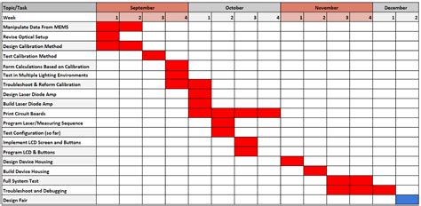 Future Work Plan Ece Senior Projects Montana State University