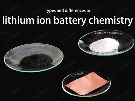 Types And Differences In Lithium Ion Battery Chemistry Tycorun