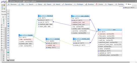 Creating A Sortable Gridview With Data From Relational Tables Priya Minhas
