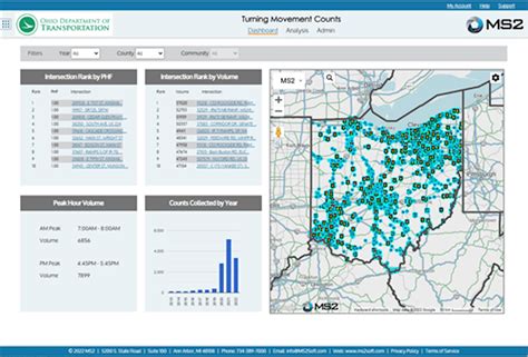 MS TMC Turning Movement