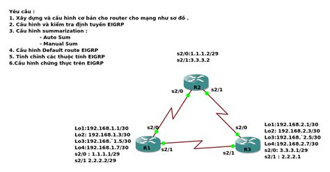 CCNP Route Lab Cấu hình EIGRP Bài 1 Tự Học Mạng
