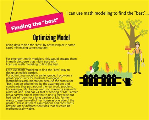 Math Modeling Complete Math