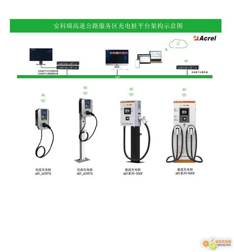 工控自动化技术文摘：安科瑞充电桩系统在高速公路的应用——安科瑞张浩彬