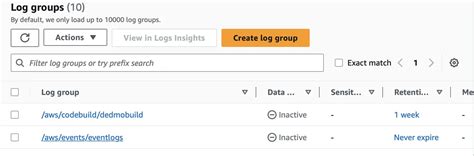 structured logging with spring boot and amazon cloudwatch