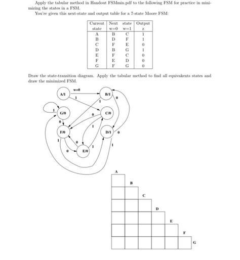 Solved Apply The Tabular Method In Handout FSMmin Pdf To The Chegg Com