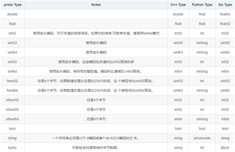云原生时代崛起的编程语言go远程调用grpc实战go 语言连接grpc Csdn博客