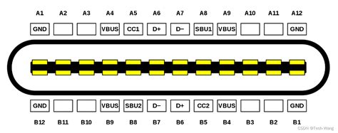 Type C接口详解16pin的type C接口 Csdn博客