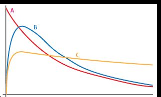 Exam Key Concepts Flashcards Quizlet