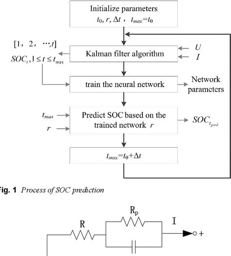 Figure 1 From State Of Charge Prediction Of Supercapacitors Via