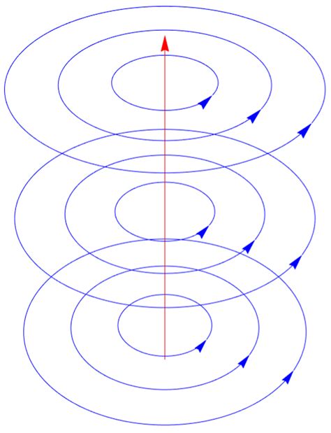 Plotting How Do I Display Magnetic Field Lines In 2d3d With A Stick