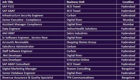 Abhishikth Dhanthala On Linkedin Hiring Hiringdevelopers Hiringnow Hiringurgently Sapfico