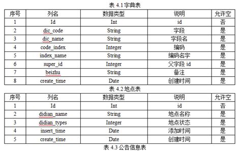 基于springboot实现新冠病毒密接者跟踪系统项目【项目源码论文说明】计算机毕业设计 Csdn博客