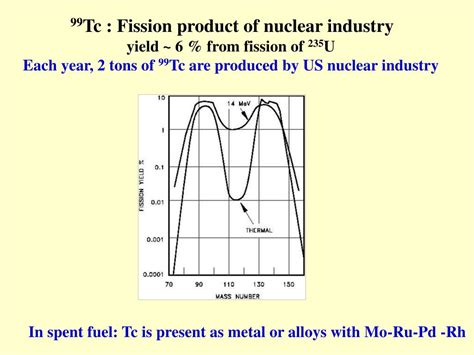PPT Introduction To Technetium Chemistry PowerPoint Presentation Free Download ID