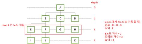 자료구조 트리 datastructure tree 2Z