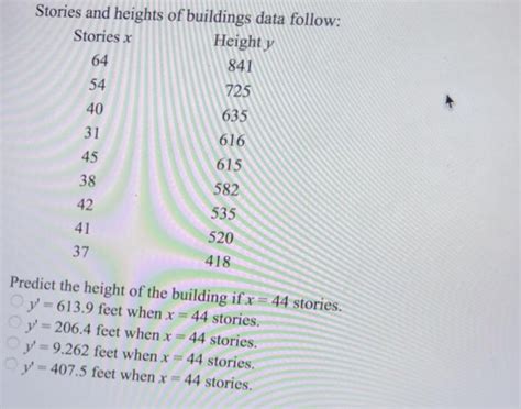 Solved Stories And Heights Of Buildings Data Follow Height Chegg Com