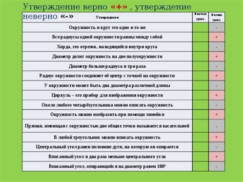 Презентация к уроку геометрии в 9 классе по теме Повторение Окружность Круг геометрия
