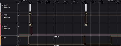 Linux MAX11122 SPI Driver Extra 300uS Delay Before Pulling Up CS
