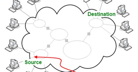 How To Configure Modifyedit Named Access Control List On Router