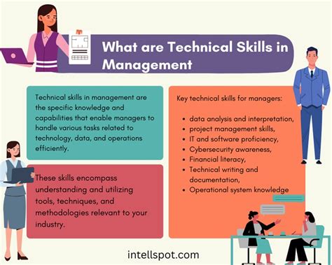 Technical Skills In Management Examples And Insights