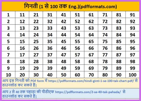 1 से 100 तक गिनती हिंदी में Pdf 1 To 10 50 100 Hindi Ginti Chart Pdf Download करें [ginti In