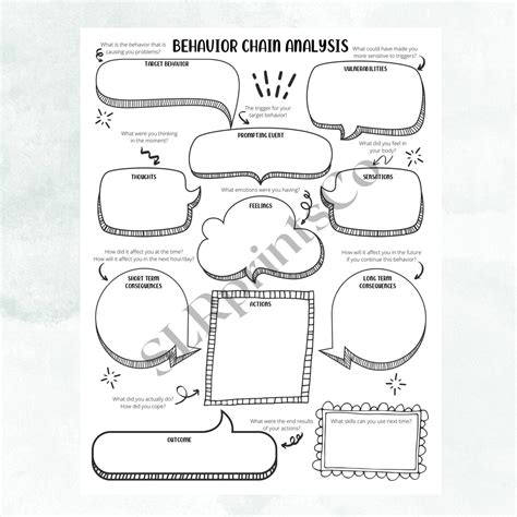 DBT Behaviour Chain Analysis Skills Worksheet 2 Styles Handout For BPD Patients Etsy
