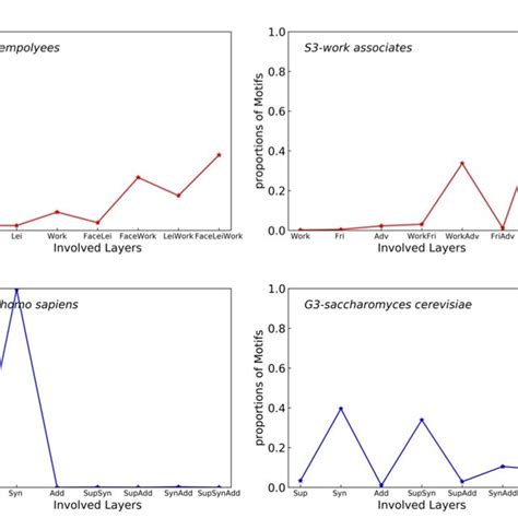 Guanrong Chen City University Of Hong Kong Kowloon Cityu Electrical Engineering