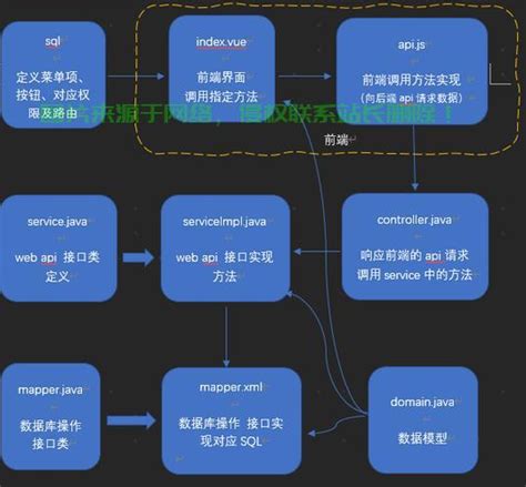 三层架构中的增删改查详解，数据操作核心解析 优惠活动 云服务器