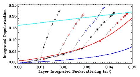Figure 610 From Caliop Algorithm Theoretical Basis Document Part 3
