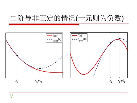 优化算法综述传统优化算法综述 Csdn博客