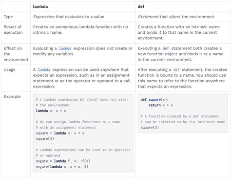 2021 Spring Cs61a Lab 2 Higher Order Functions Lambda Expressions