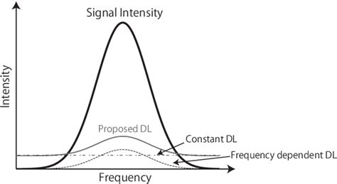 Figure 1 From Rapid High Resolution Wavenumber Extraction From