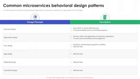 Microservices Design Patterns Powerpoint Presentation And Slides