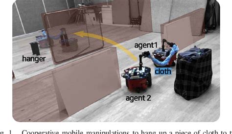 Figure 1 From Learning And Generalizing Cooperative Manipulation Skills Using Parametric Dynamic