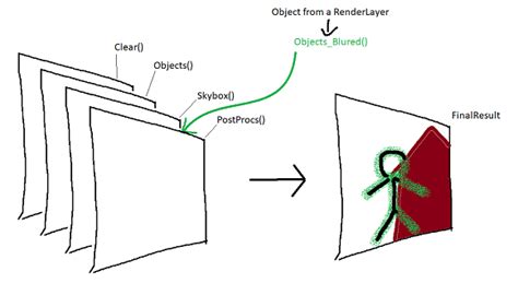 How To Outline Objects In Unity URP Unity Engine Unity Discussions