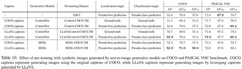 全面回顾detr目标检测的预训练方法，让detr训练起来更加丝滑 极市开发者社区