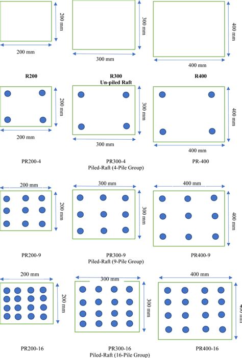 Different Testing Models Download Scientific Diagram