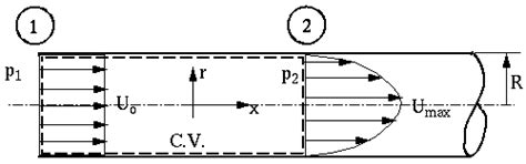 Curve Fitting Matlab Nlinfit With Multiple Unknowns Stack Overflow
