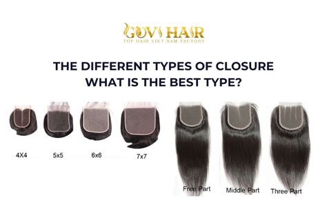 The Different Types Of Closures What Is The Best Type