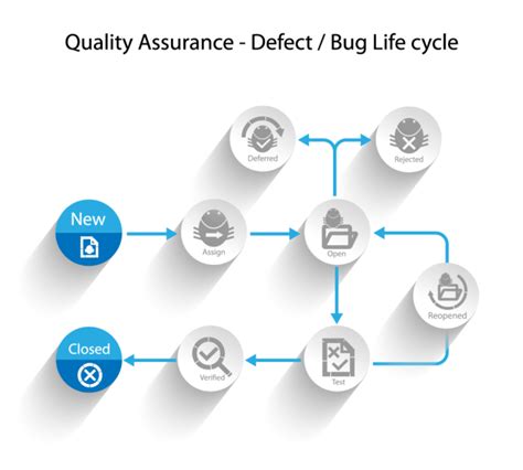 Agile Tech Labs Innovation And Technology Focused On Your Success