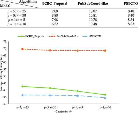 Aft In The Multi Modal Model Scenario Download Scientific Diagram