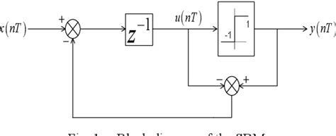 Figure 1 From Combined Dithered Sigma Delta Modulation Based Random Pwm Switching Scheme
