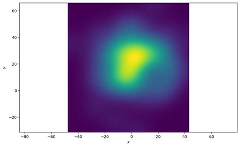 Density Plot Example — Stone Soup 01b11 Documentation