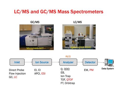 PPT LC MS WORKSHOP Iowa State University K Amel H Arrata PowerPoint Presentation ID 638859