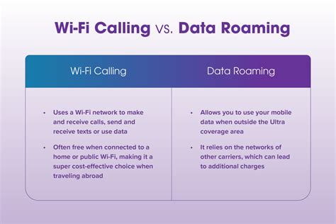 What Is Data Roaming And What Does It Mean Ultra Mobile